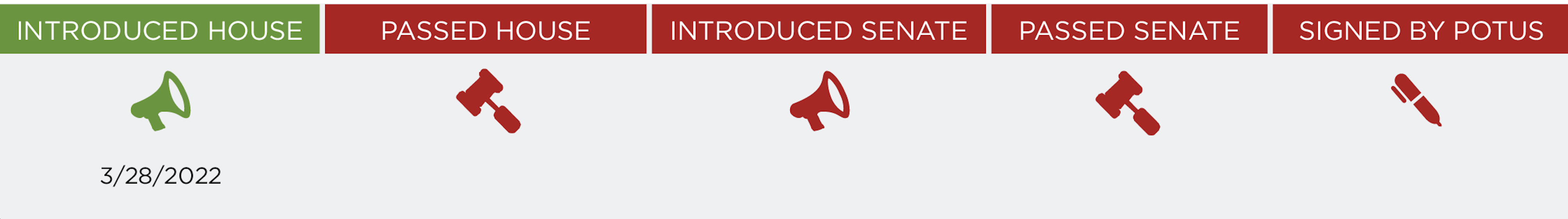 Veteran Bill Tracker | WWP